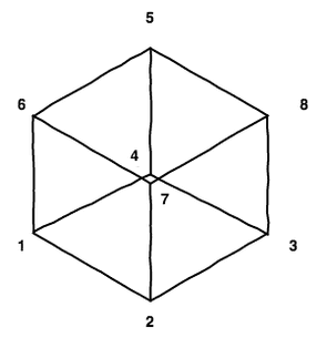 Random walk on a cube | Physics Tom