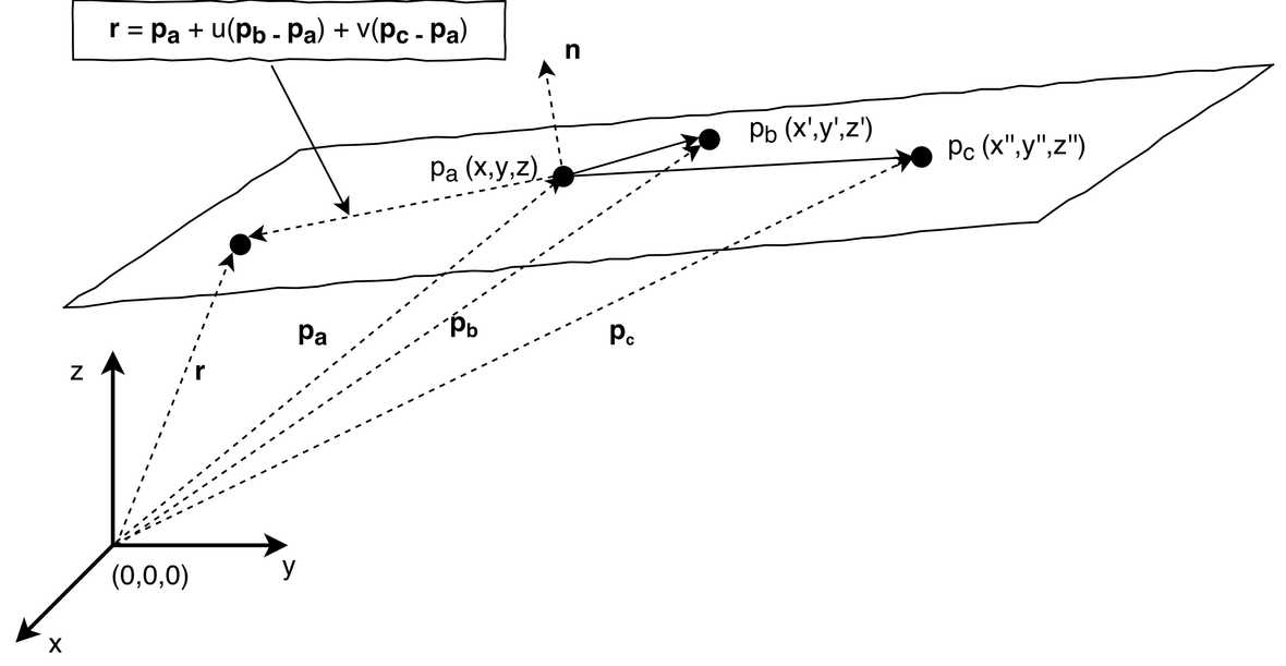 When a line meets a plane | Physics Tom