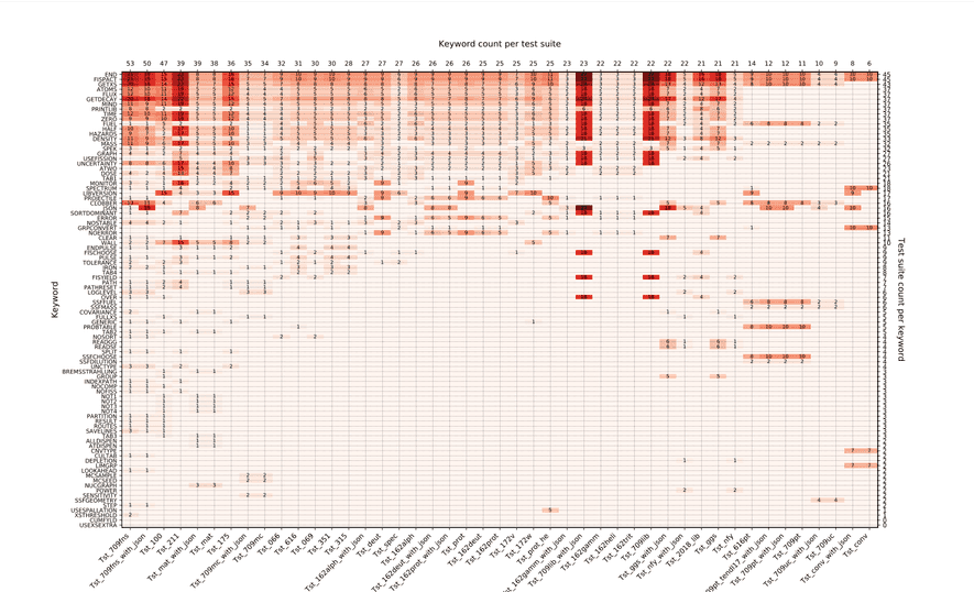 Using Accented Text In Matplotlib Matplotlib 330 Documentation 4474